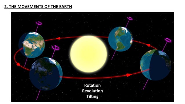 Unit 6 - The representation of the Earth (Present).pdf