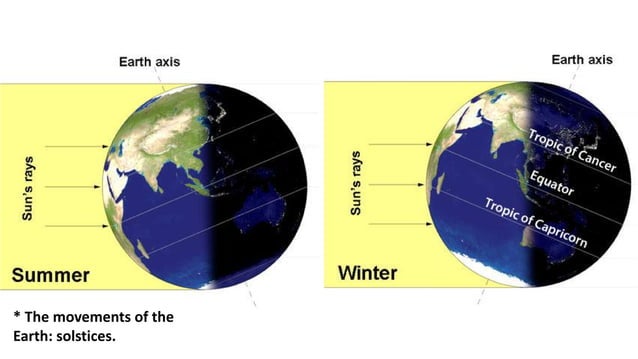 Unit 6 - The representation of the Earth (Present).pdf