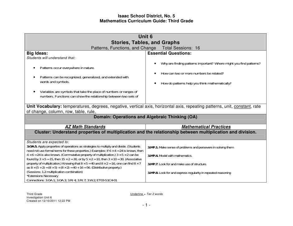 Unit 6 3rd grade cs 2012 2013
