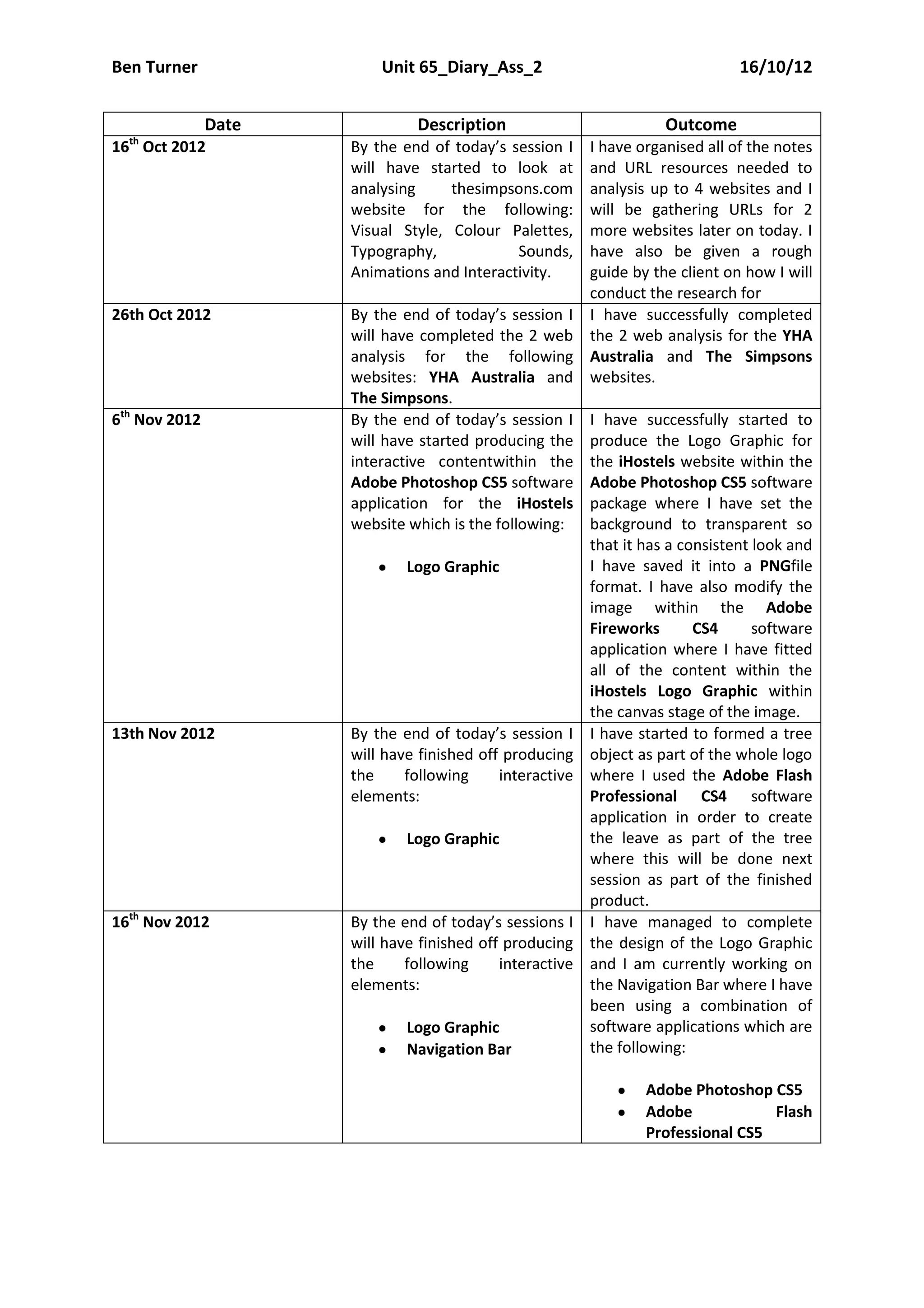 Unit 65 diary-assignment 2 | DOCX