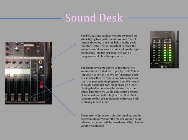 Unit 65 technnical stage operations - sound | PPT