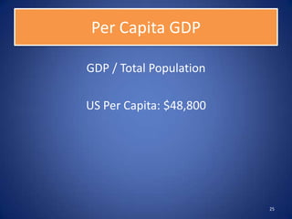 AP Human Geography: Unit 6: Industrialization | PPTX