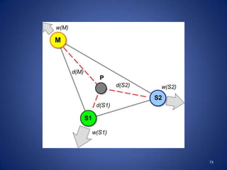 AP Human Geography: Unit 6: Industrialization | PPTX
