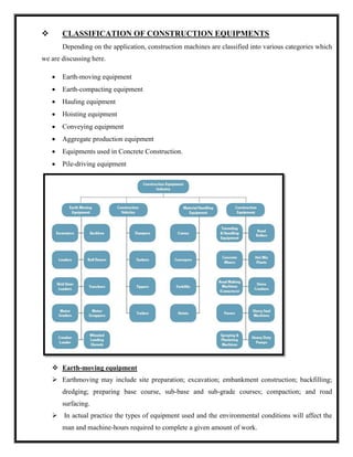 Unit 6 A Construction Equipments for civil engineering.pdf