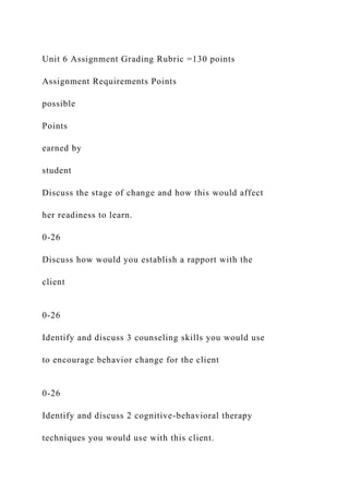 Unit 6 Assignment Unit outcomes addressed in this assig.docx