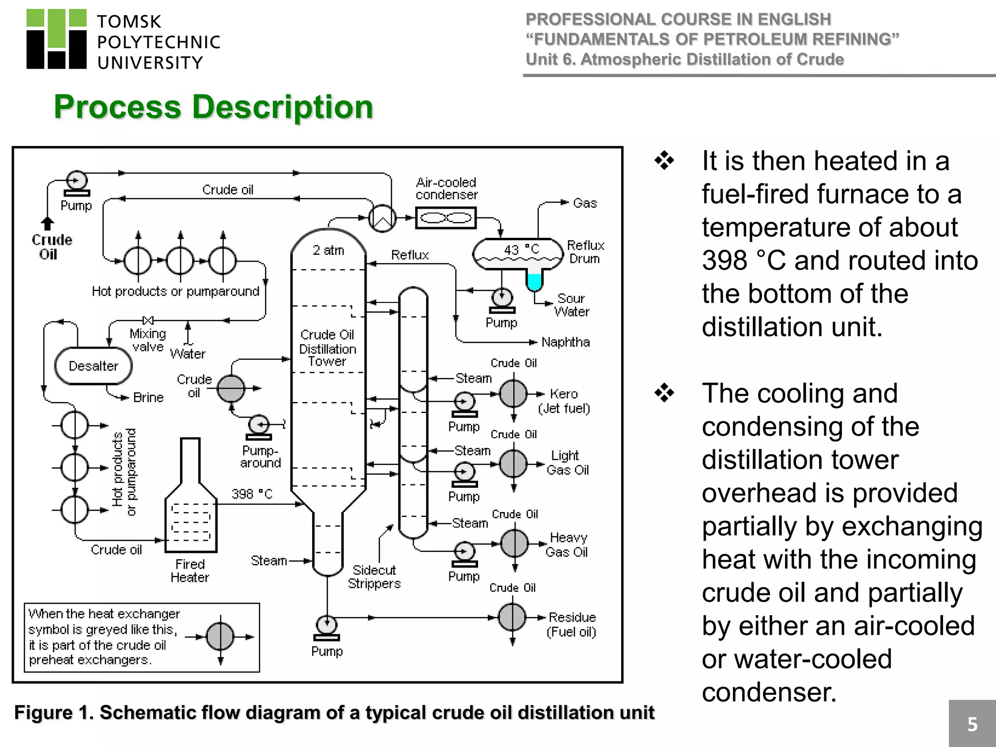 Unit6_AtmosphericDistillationOfCrude_Lecture.pdf