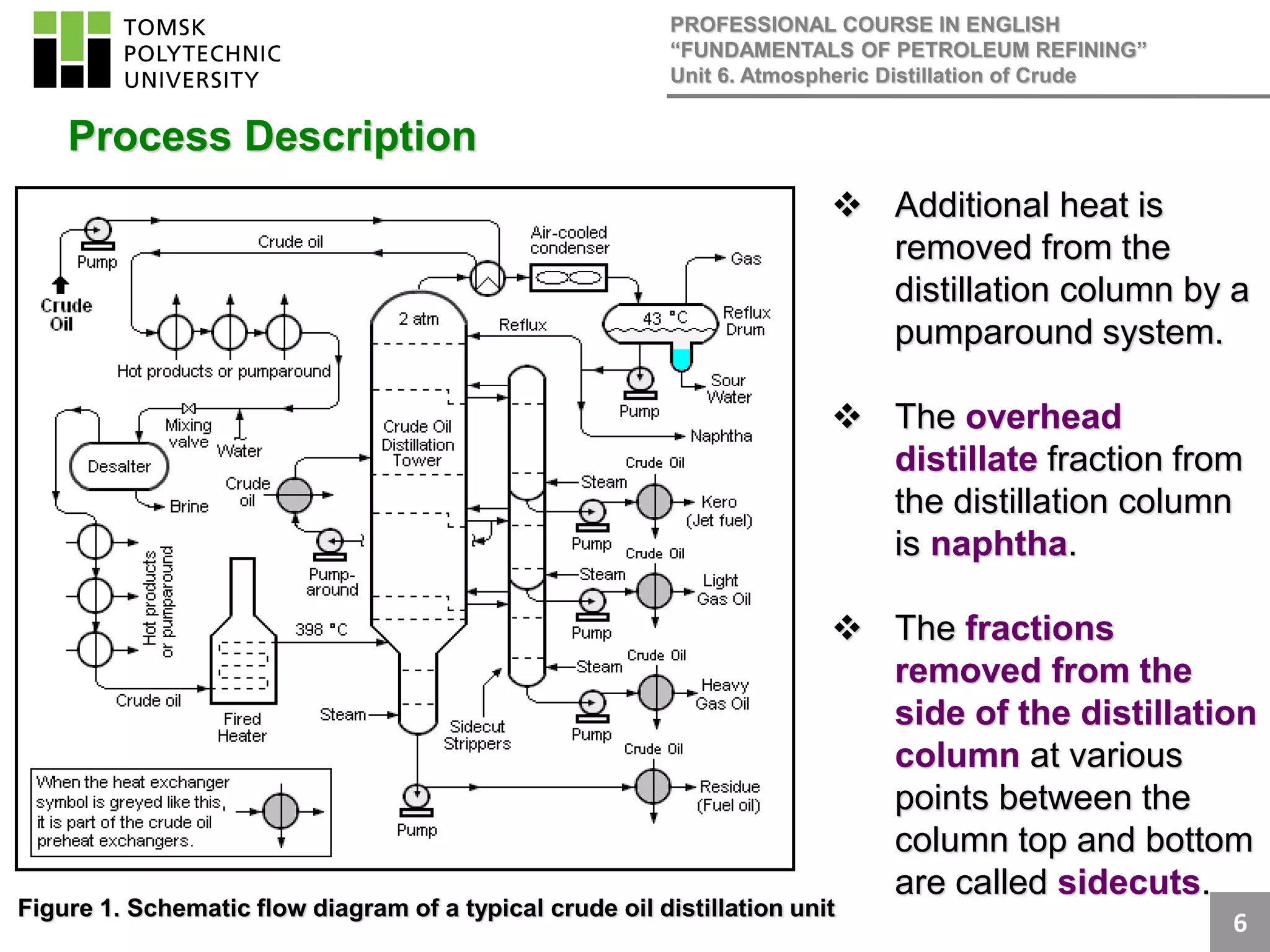 Unit6_AtmosphericDistillationOfCrude_Lecture.pdf