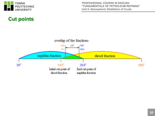 Unit6_AtmosphericDistillationOfCrude_Lecture.pdf