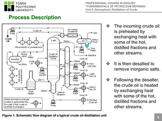Unit6_AtmosphericDistillationOfCrude_Lecture.pdf