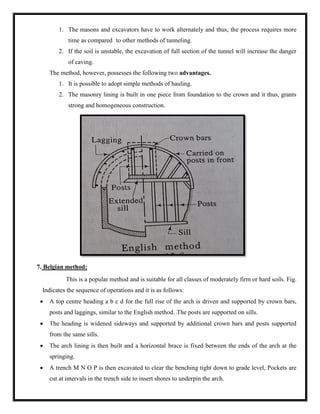 Unit 6 Tunelling methods in Soft & Hard strata.pdf