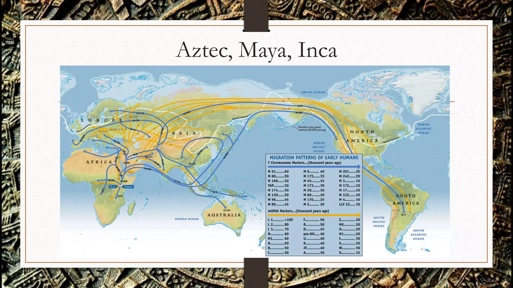 Unit 6 aztec, maya, inca | PPT