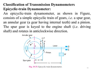 Unit 6B-Introduction to Dynamometers.pptx
