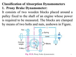 Unit 6B-Introduction to Dynamometers.pptx