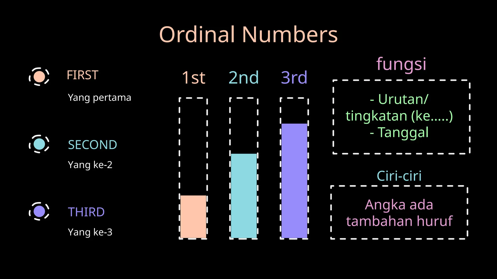 Cardinal Numbers and Ordinal Numbers.pptx