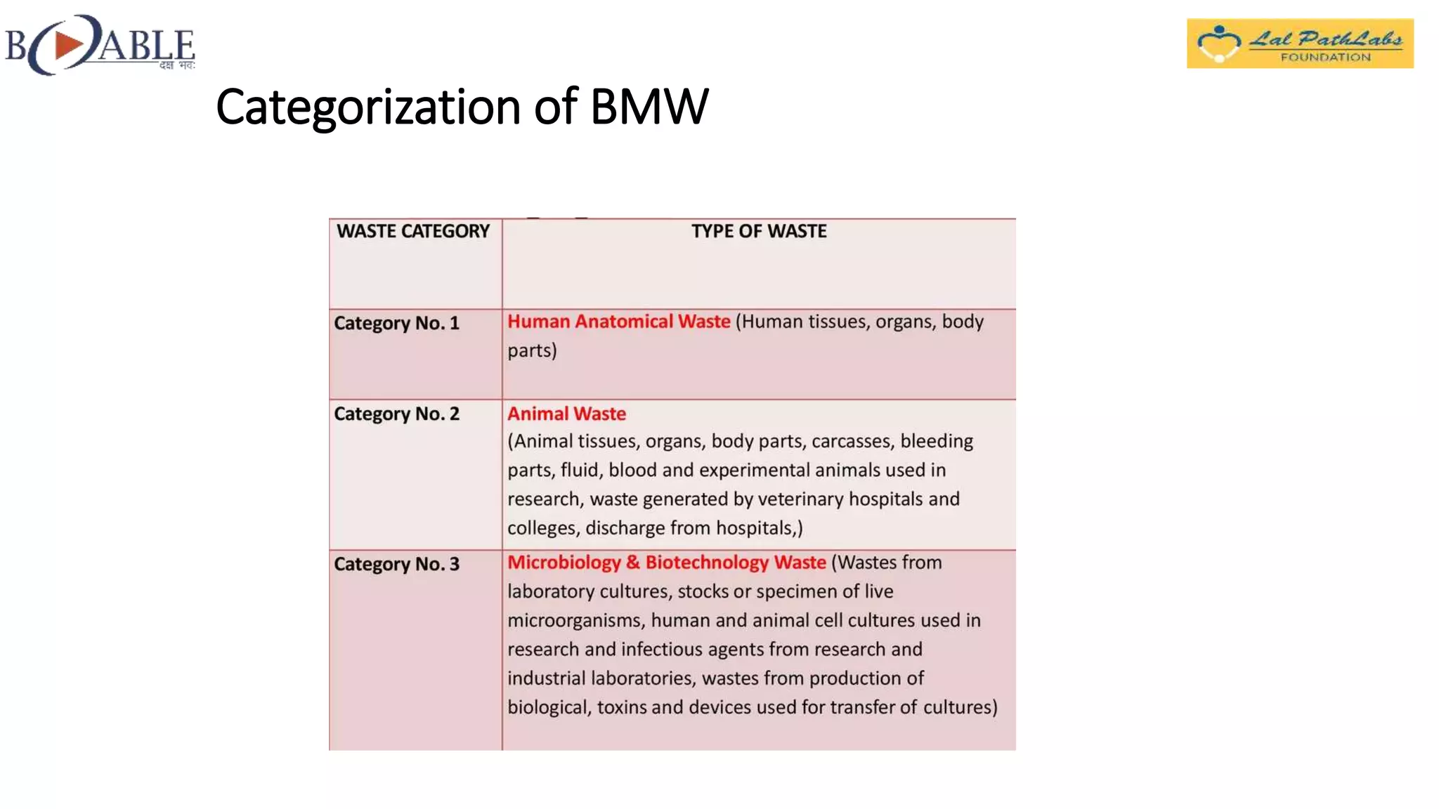 Bio Medical Waste Management | PPTX