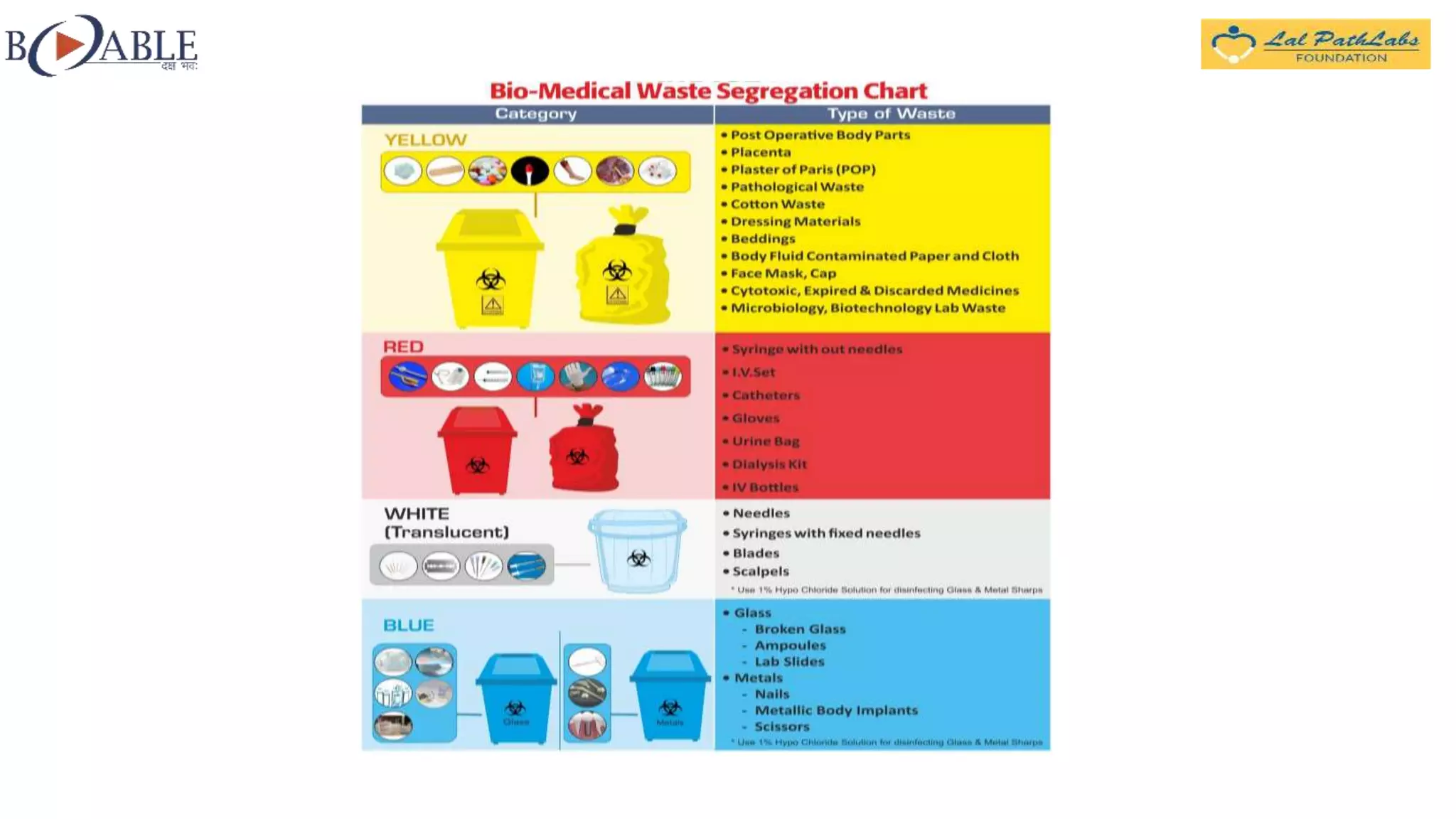 Bio Medical Waste Management | PPTX