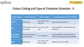 Bio Medical Waste Management | PPT