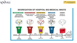 Bio Medical Waste Management | PPT