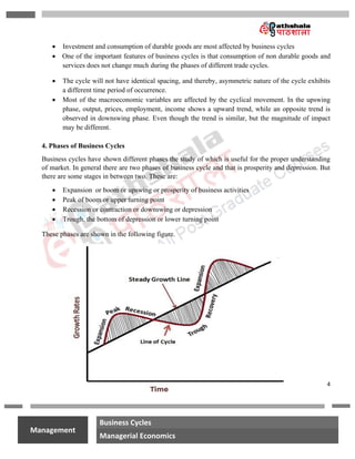 UNIT6 BUSINESS CYCLE.pdf.................... | PDF