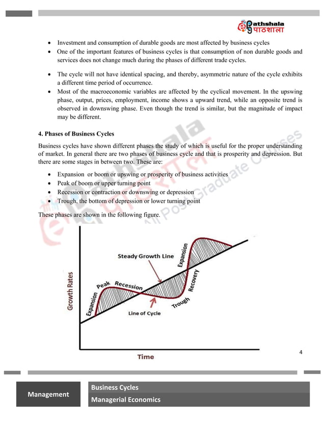 UNIT6 BUSINESS CYCLE.pdf.................... | PDF