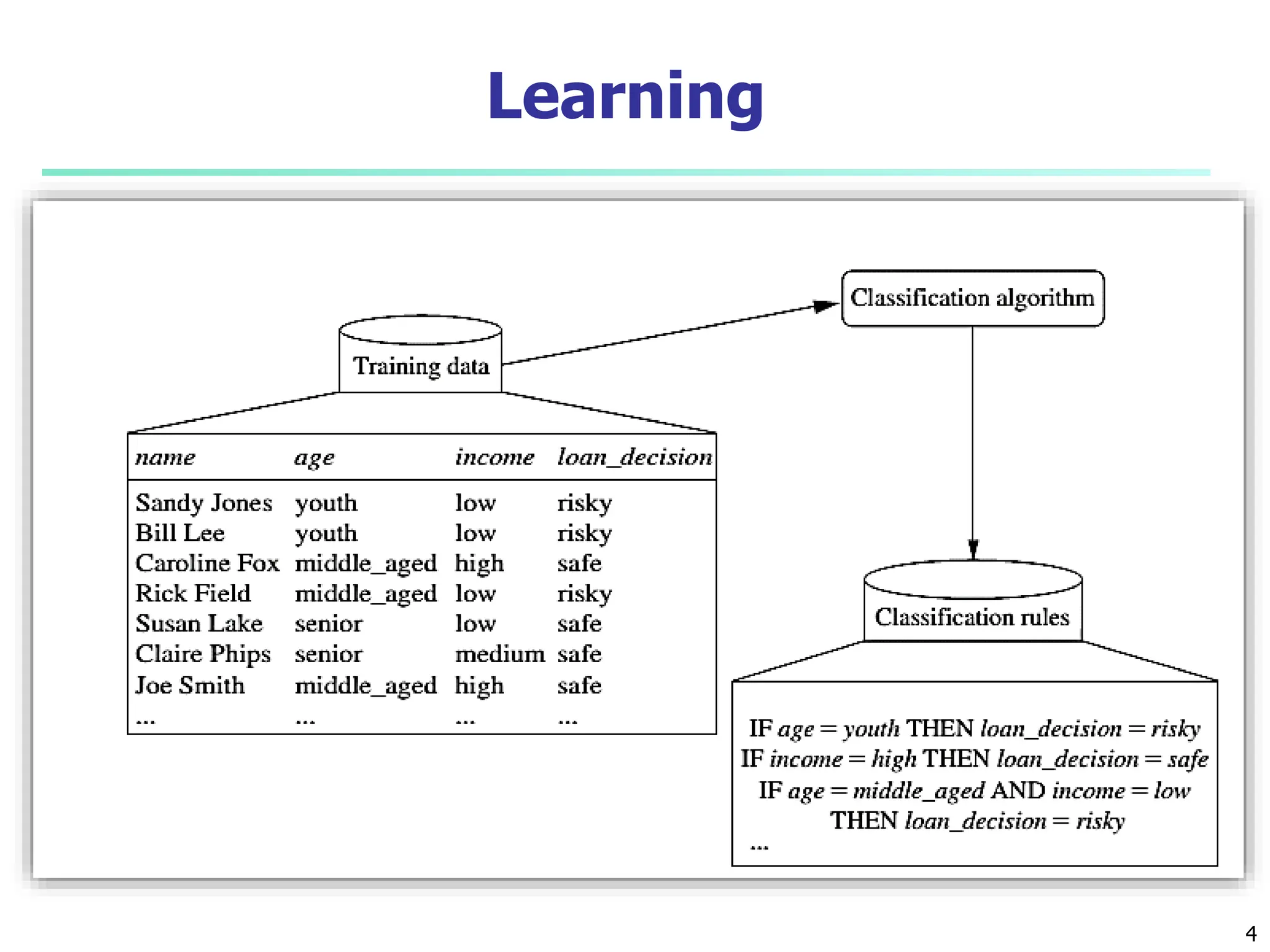 classification in data warehouse and mining | PPT