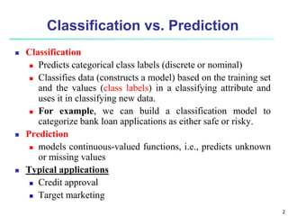 classification in data warehouse and mining | PPT