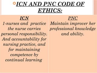 Unit 6 CODE OF ETHICS (1).pptx for nurses and lhvs | PPT