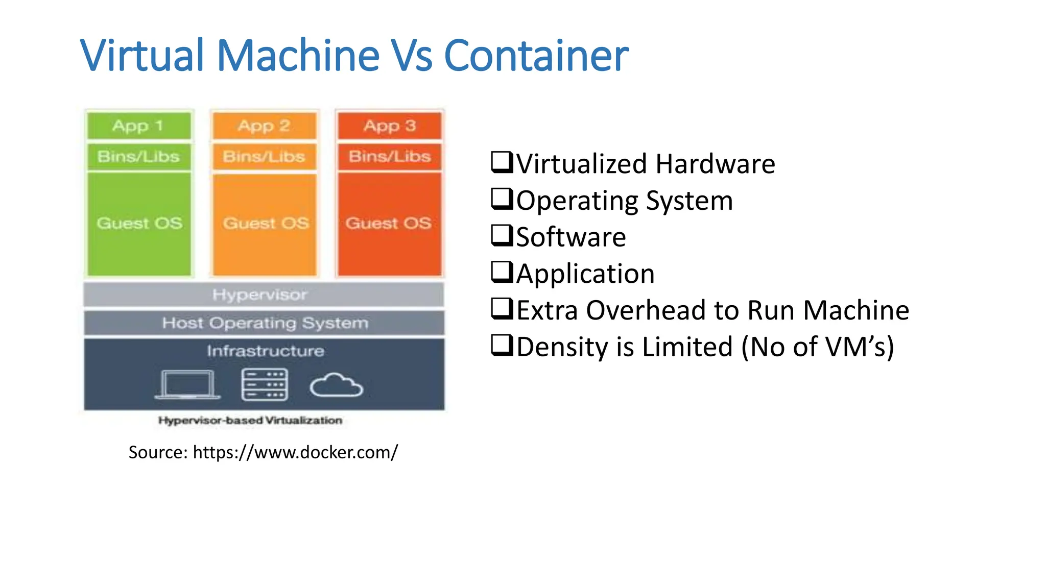 Containerization | PPTX