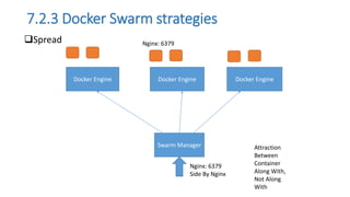 Containerization | PPTX