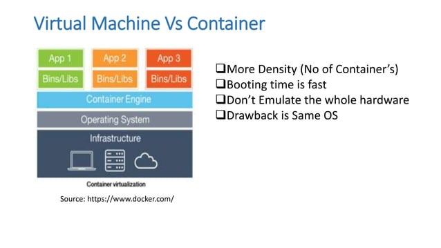 Containerization | PPTX