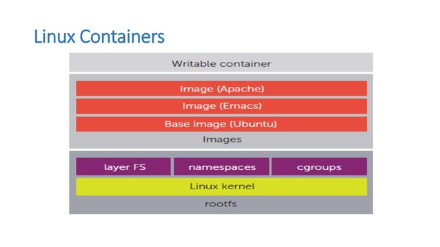 Containerization | PPTX