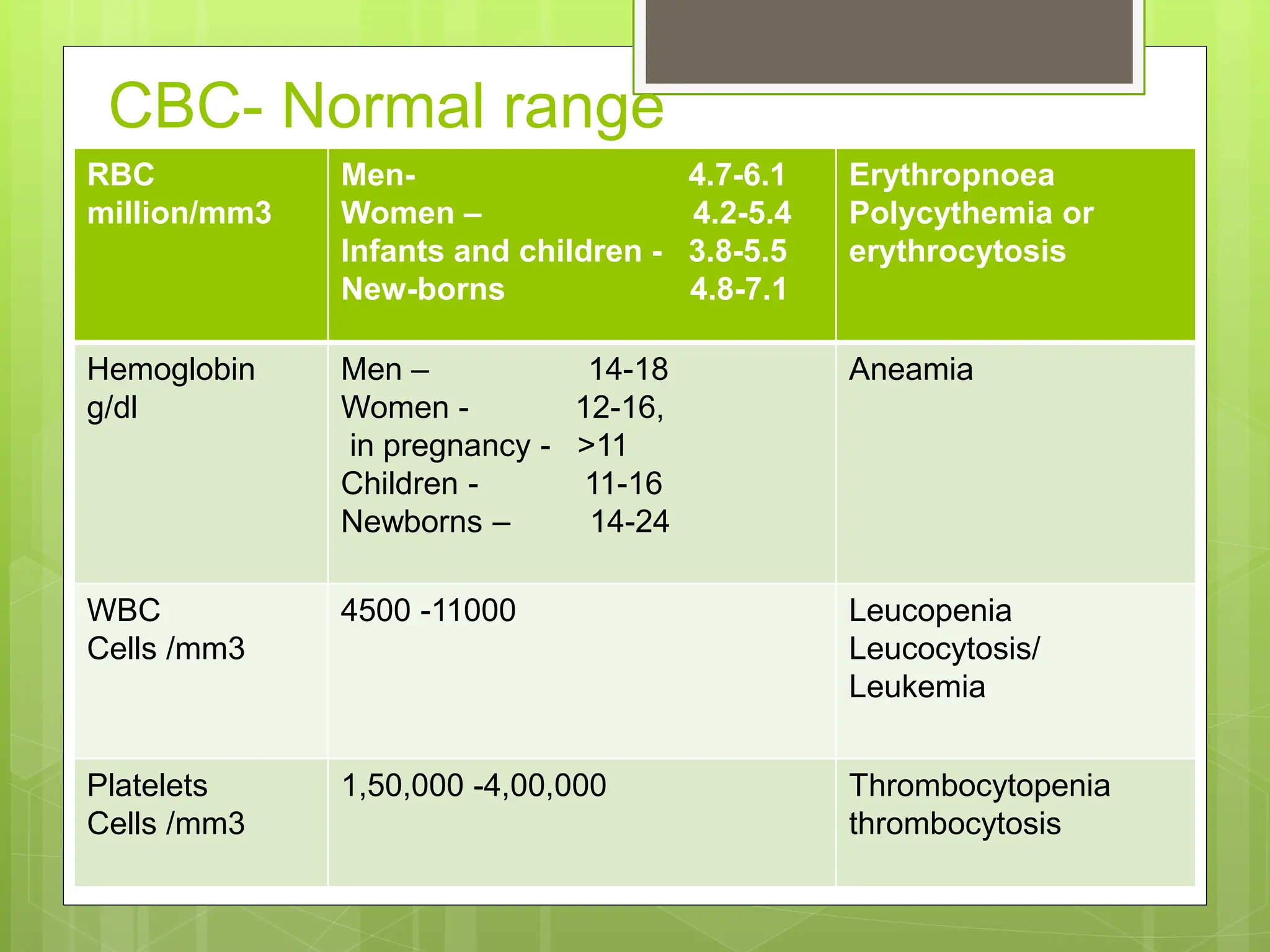 Diagnostic testing unit 6 | PPTX