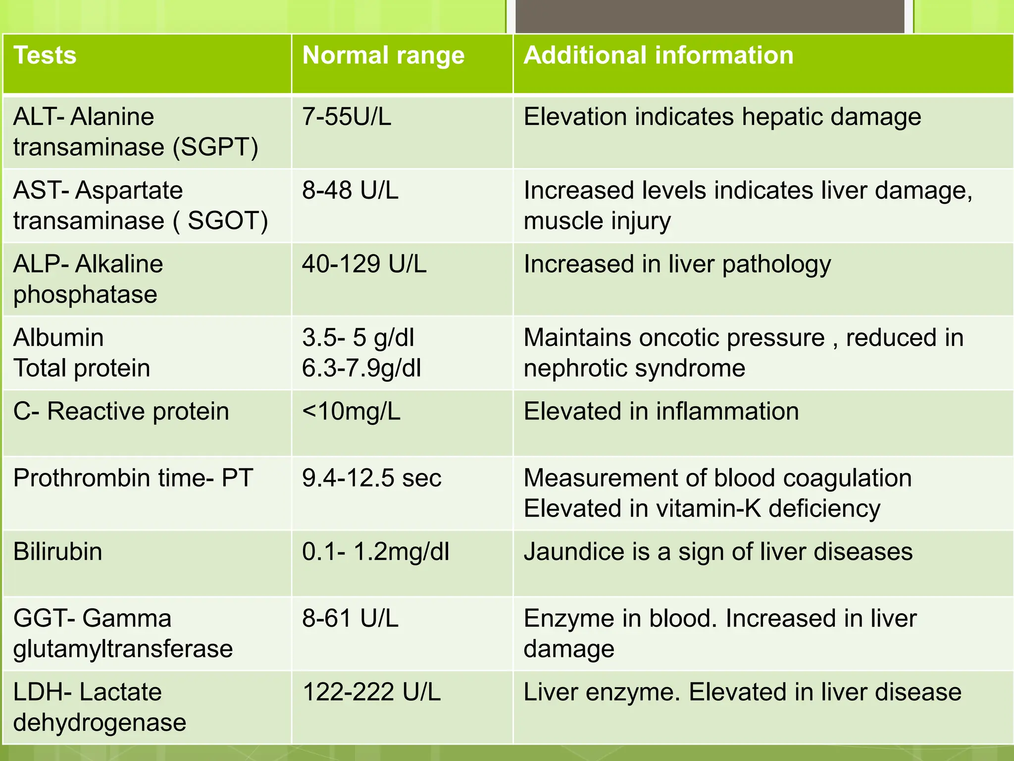 Diagnostic testing unit 6 | PPTX