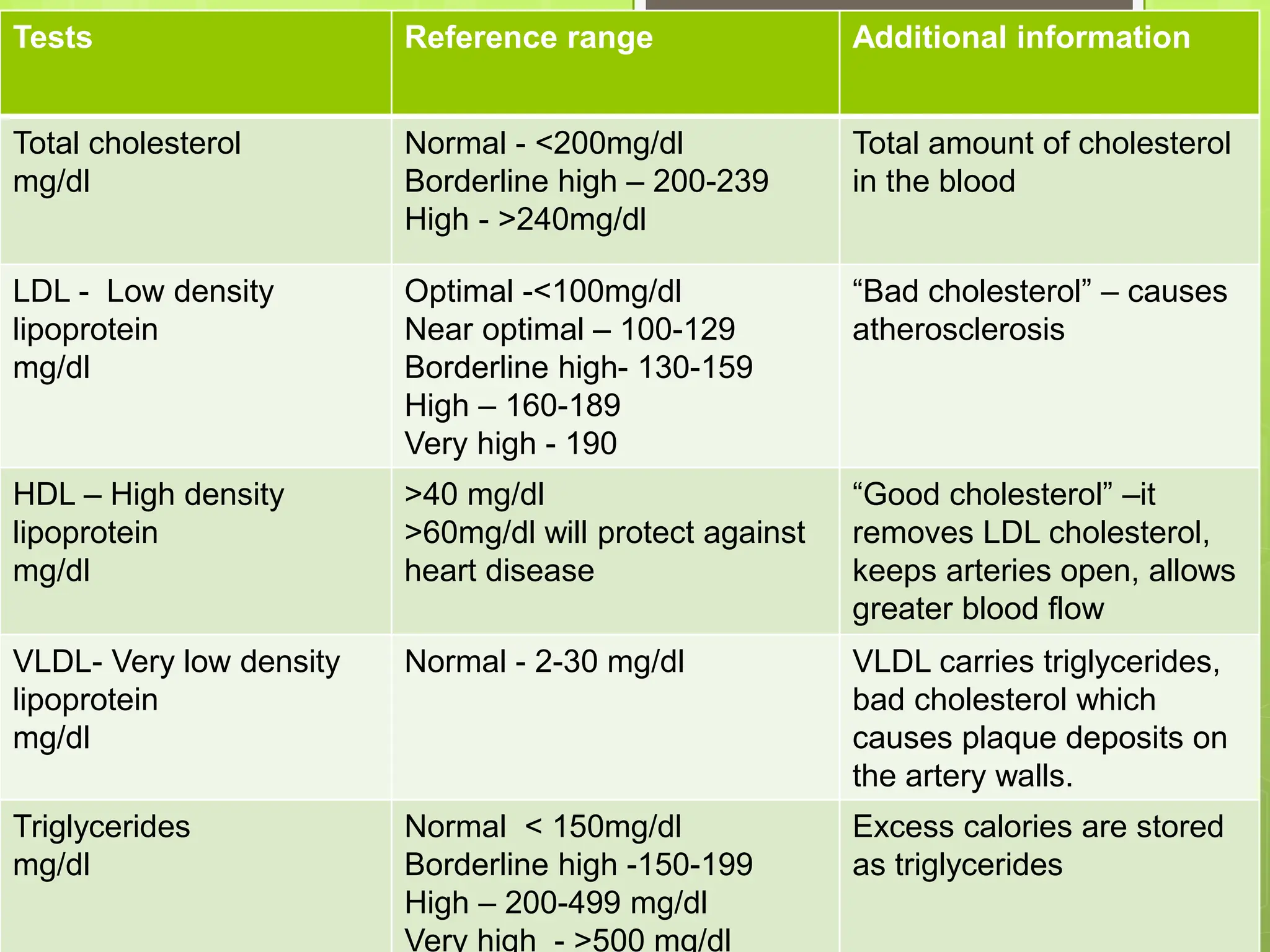 Diagnostic testing unit 6 | PPTX