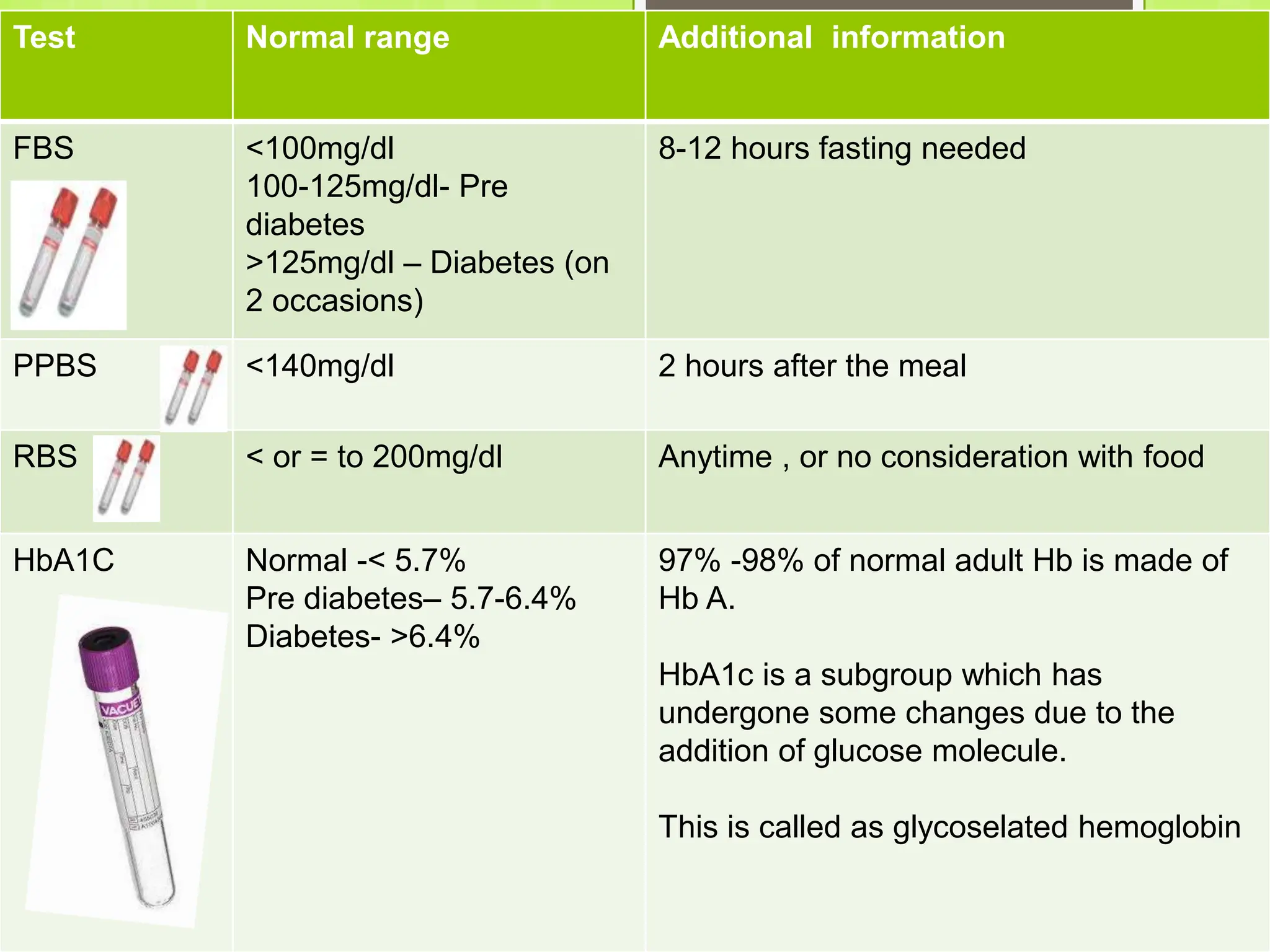 Diagnostic testing unit 6 | PPTX