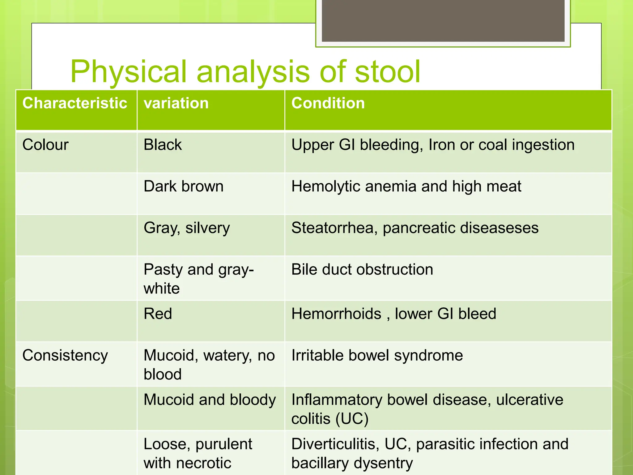 Diagnostic testing unit 6 | PPTX