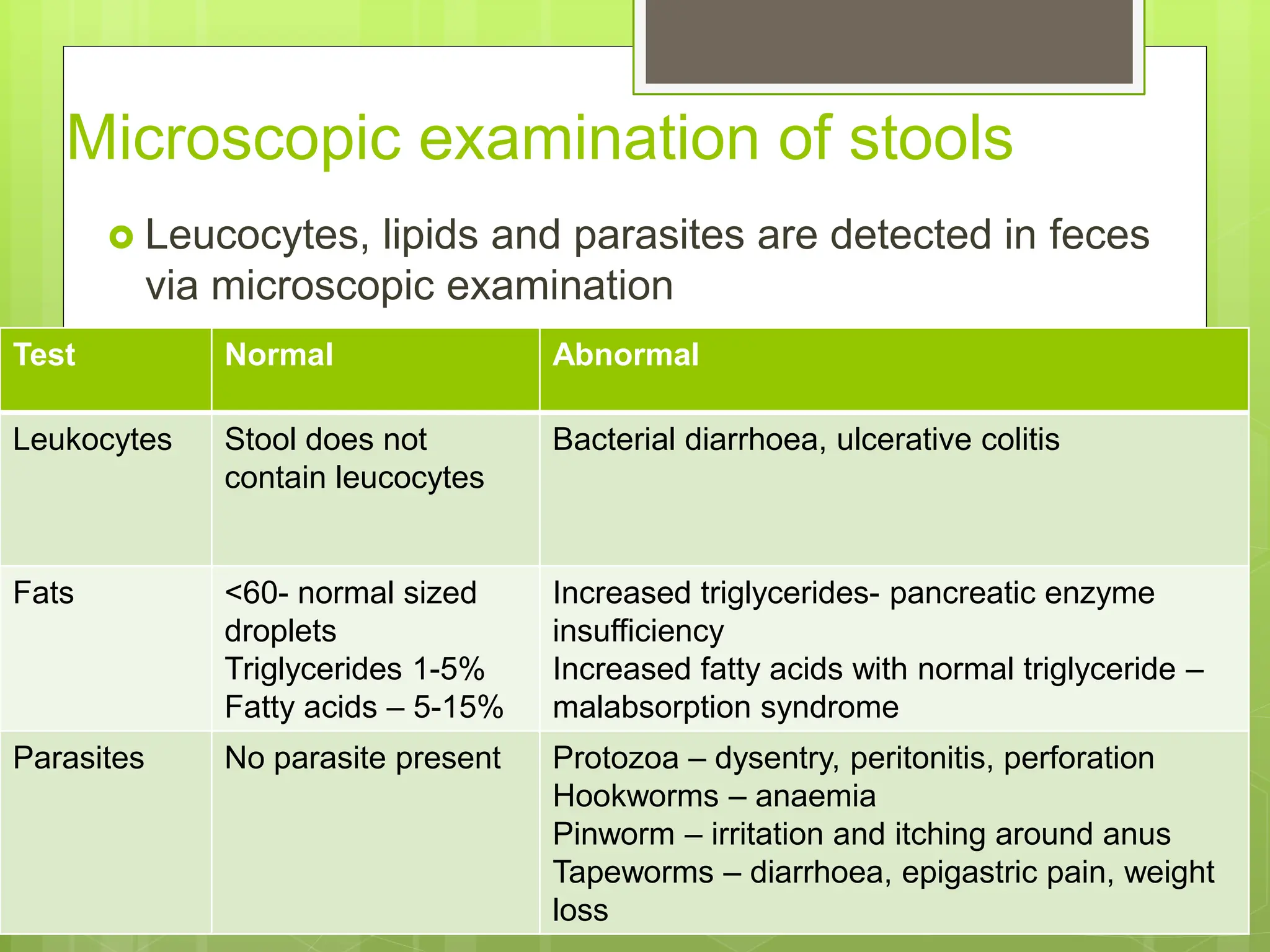Diagnostic testing unit 6 | PPTX