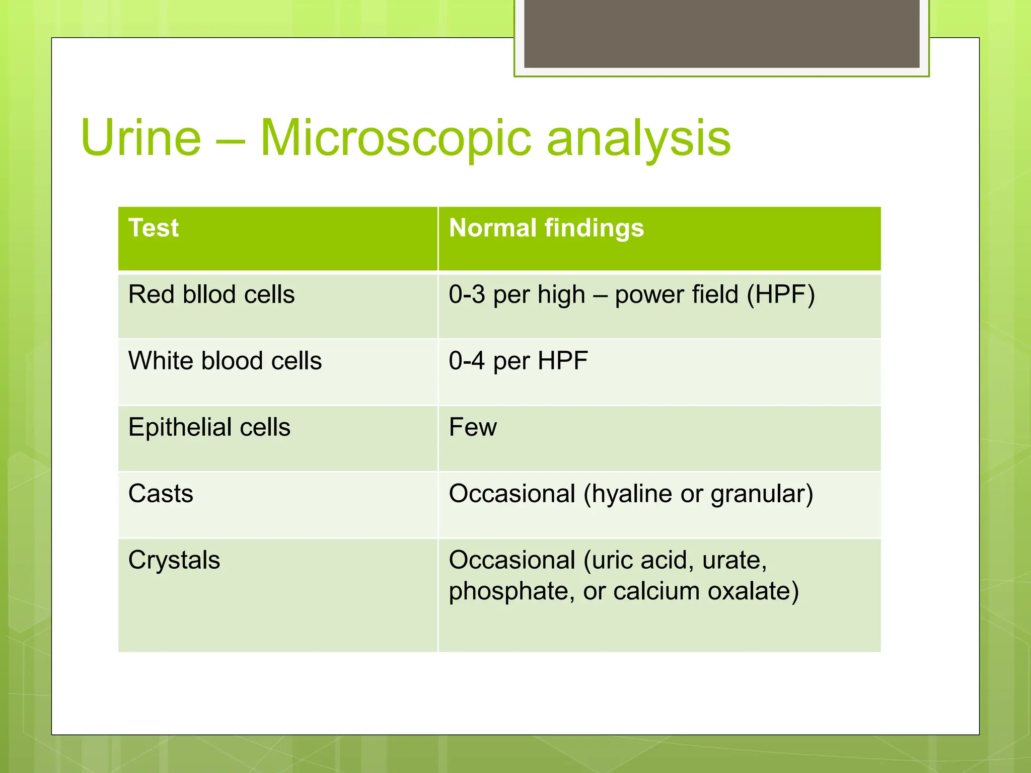Diagnostic testing unit 6 | PPTX