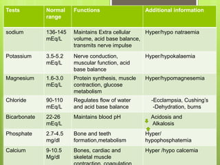 Diagnostic testing unit 6 | PPTX