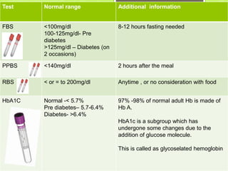 Diagnostic testing unit 6 | PPTX
