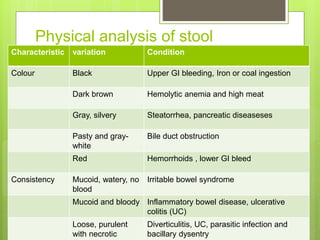 Diagnostic testing unit 6 | PPTX