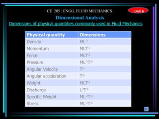 Unit 6 Dimensional Analysis.pdf Unit 5 Open Channel flow | PDF