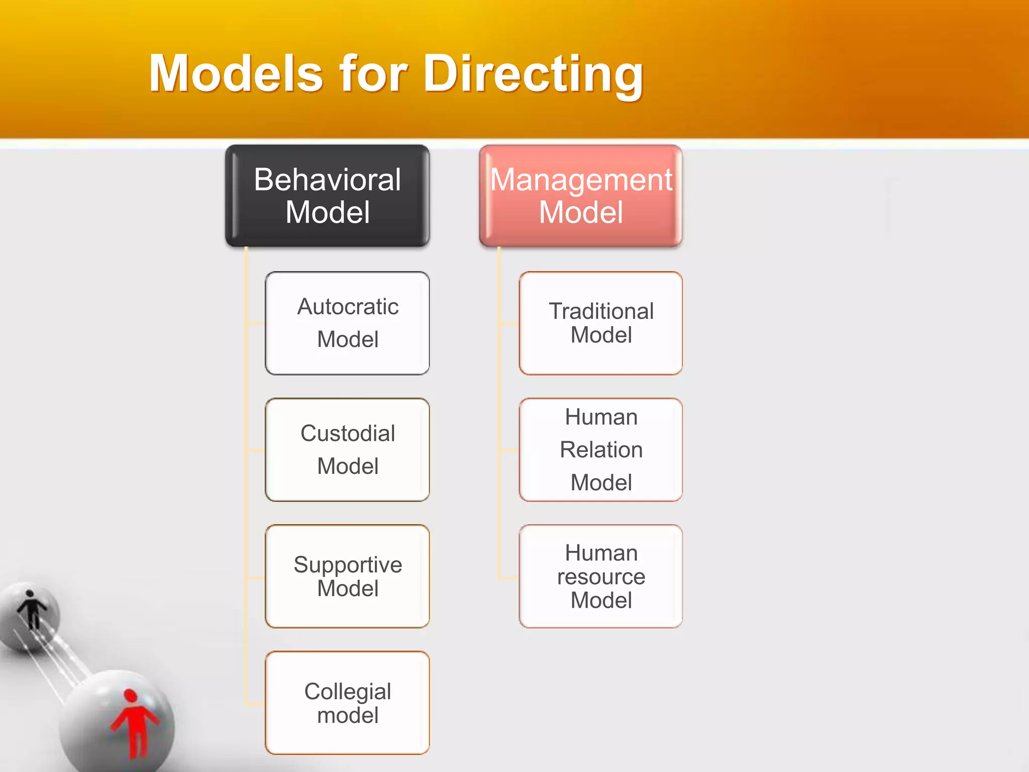 Unit 6 directing | PPTX