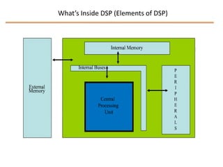 DSP Processor | PDF