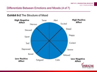 Organisational Behaviour Unit 6 Emotions and Moods .pdf