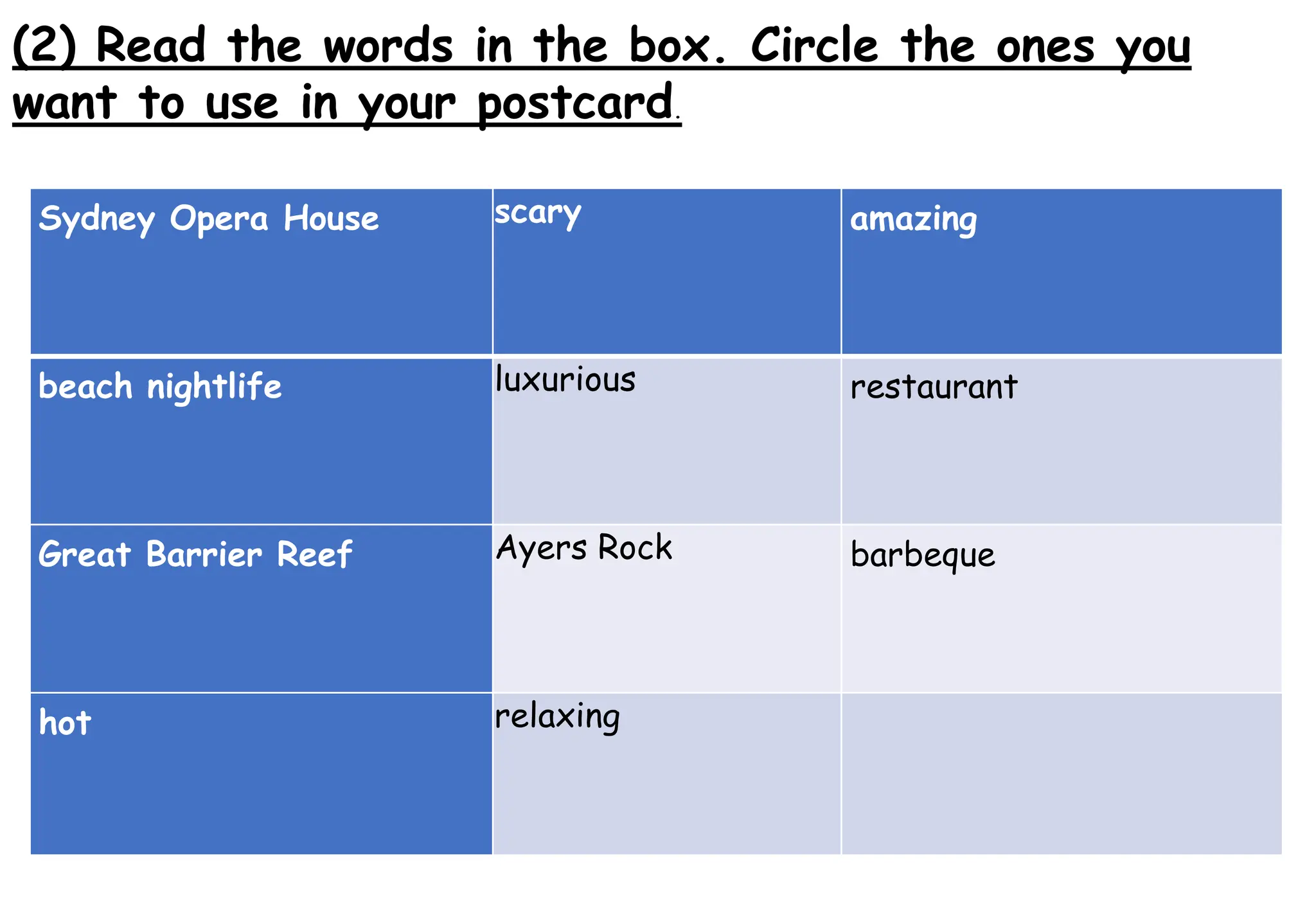 Unit 6 English for life Writing (Entry 3) - Postcards.pptx