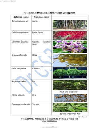 Unit 6 environmental_impact_assessment | PDF