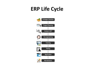 Unit 6 erp life cycle | PPT