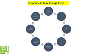 Driving Positive Culture Change | PPTX