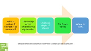 Driving Positive Culture Change | PPTX